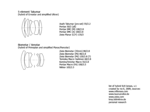 A Guide to Lens Types - delta